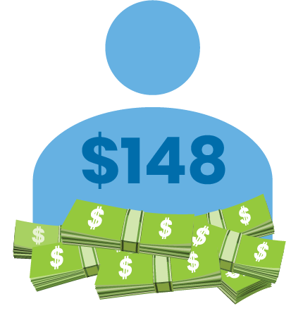 PCI Compliance | One Inc