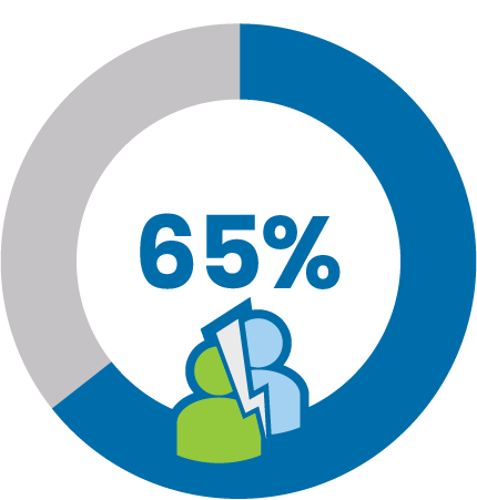 PCI Compliance | One Inc